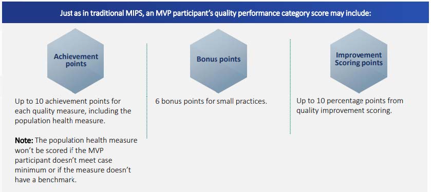 2025 Merit-based Incentive Payment System (MIPS) Value Pathways (MVP) Toolkit - American ...